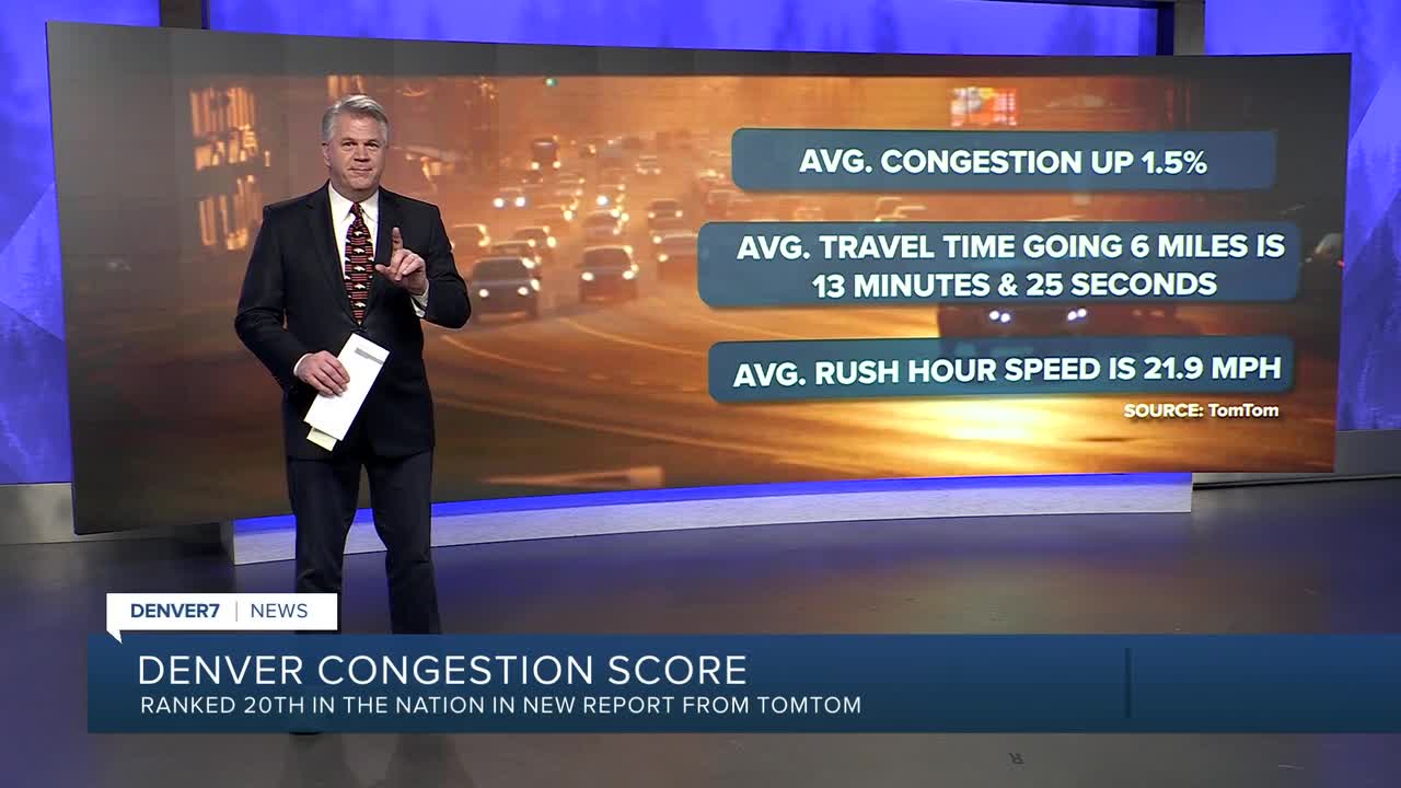 Denver ranks 20th most congested city in the nation: 2025 TomTom ...