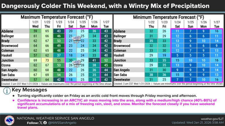 Winter storm watch placed across west central Texas ahead of forecasted ...