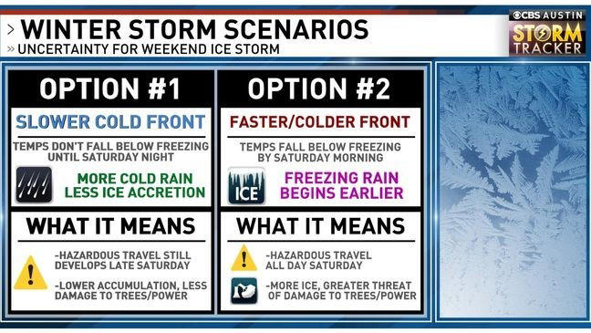 Central Texas braces for potentially dangerous winter storm with ...