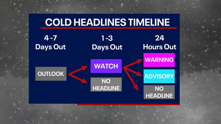 Wisconsin extreme cold watch; in effect Thursday night to Saturday