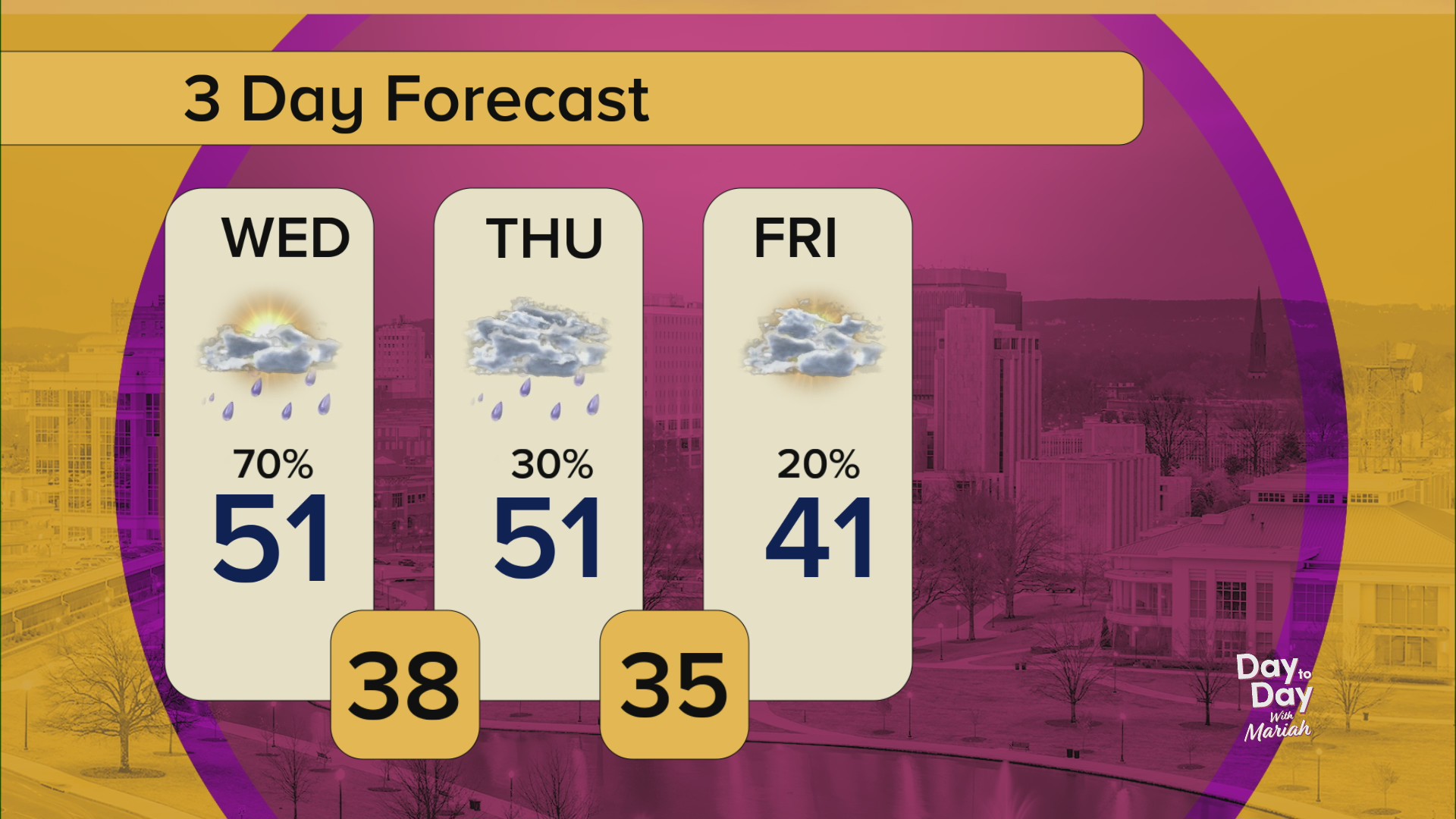 Your day to day forecast for Wednesday, January 21, 2026 | Day to day with Mariah