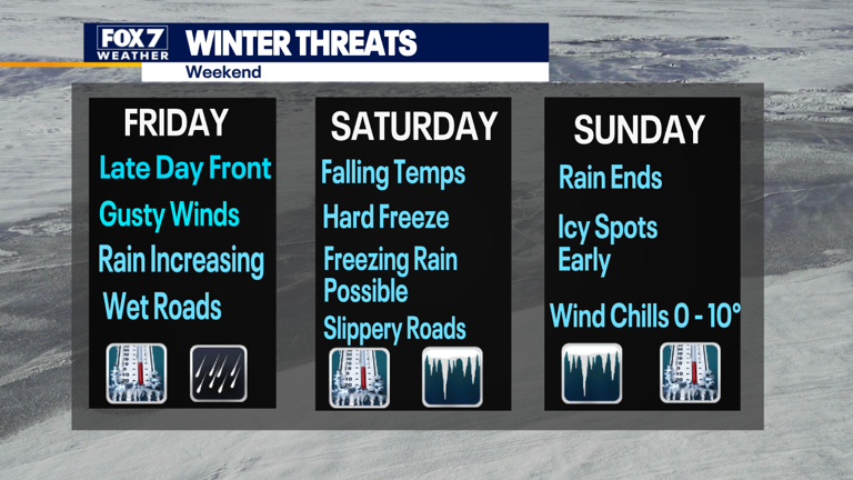 Austin weather: Winter storm watch issued as Arctic blast set to arrive