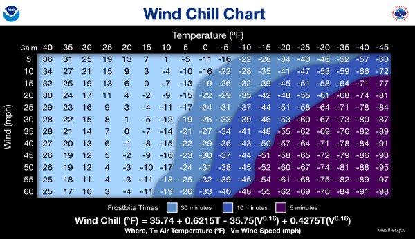 What is wind chill temperature? What to know as extreme cold to hit ...