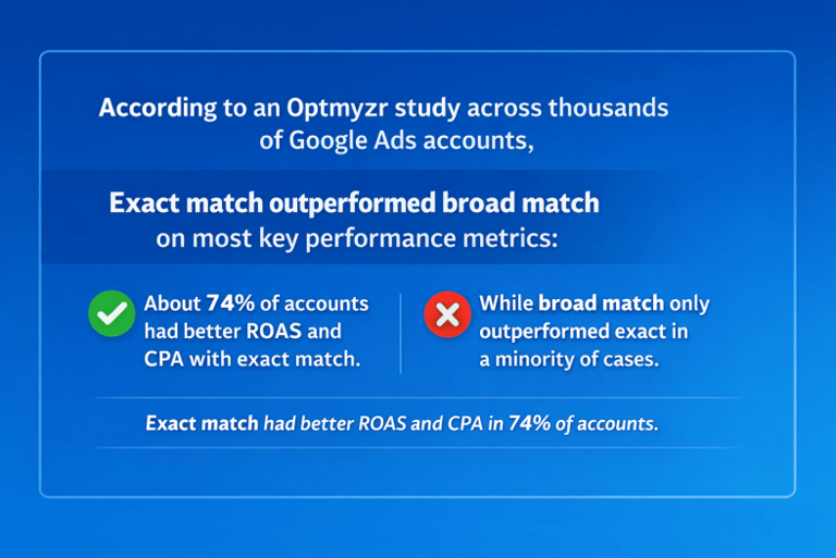Are broad match keywords taking over PPC in 2026?