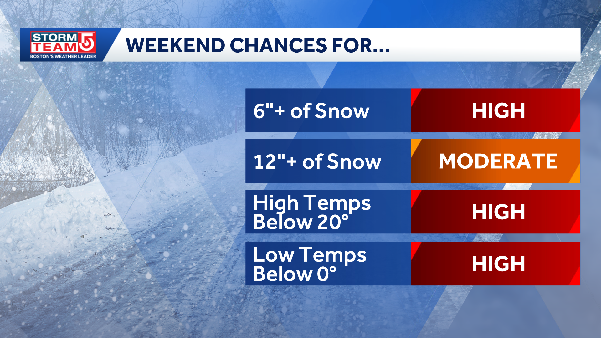 Potential for foot or more of snow in Mass. with approaching storm