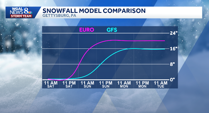 More than a foot of snow | Check our latest models