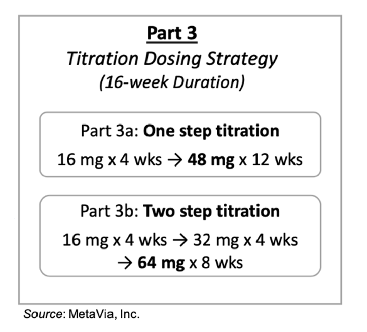 MTVA: Positive results for 48 mg cohort in phase 1b trial of DA-1726