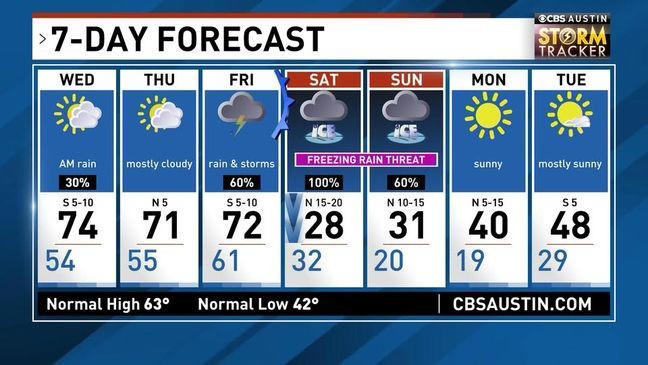 Central Texas braces for potentially dangerous winter storm with ...