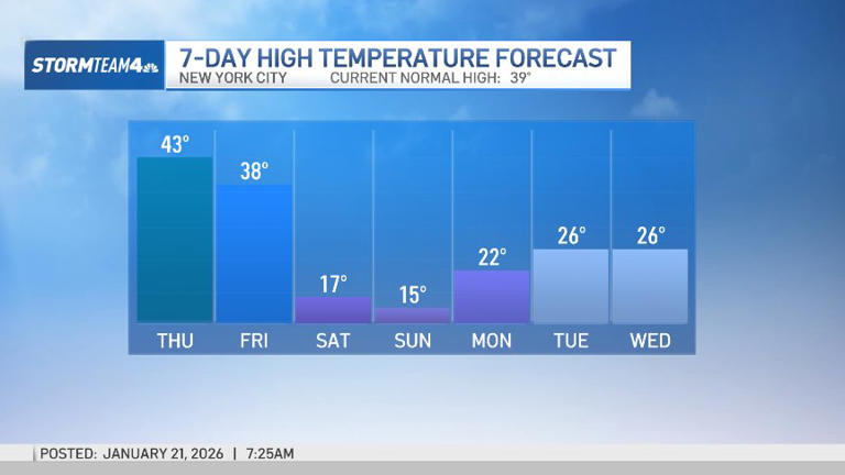 How much snow will we get? Confidence grows in high-impact winter storm ...