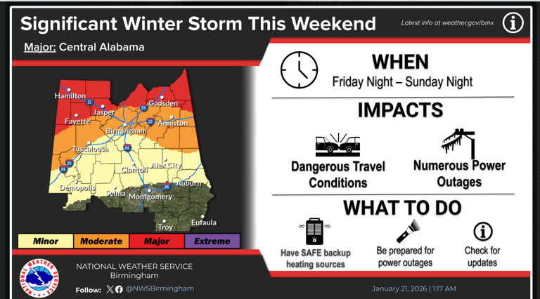 NWS issues winter storm watch. How much snow, ice is predicted for AL