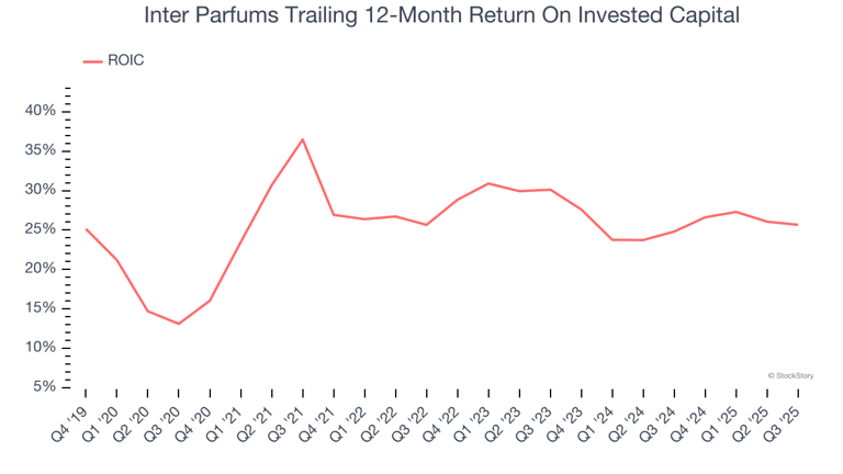 2 reasons to like IPAR (and 1 not so much)