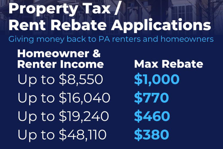 Homeowners in one state can claim up to $1,000 right now - here's who's ...