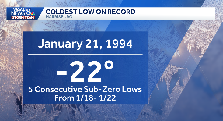 Remembering record cold | Minus 22 at HIA