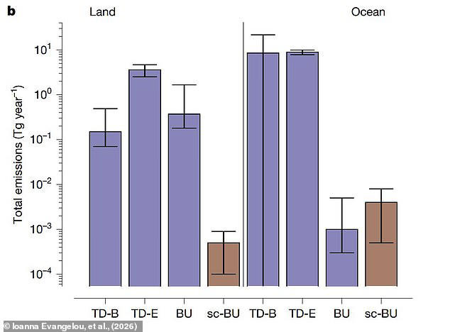 Microplastic emissions are up to 10,000 times lower than we thought ...