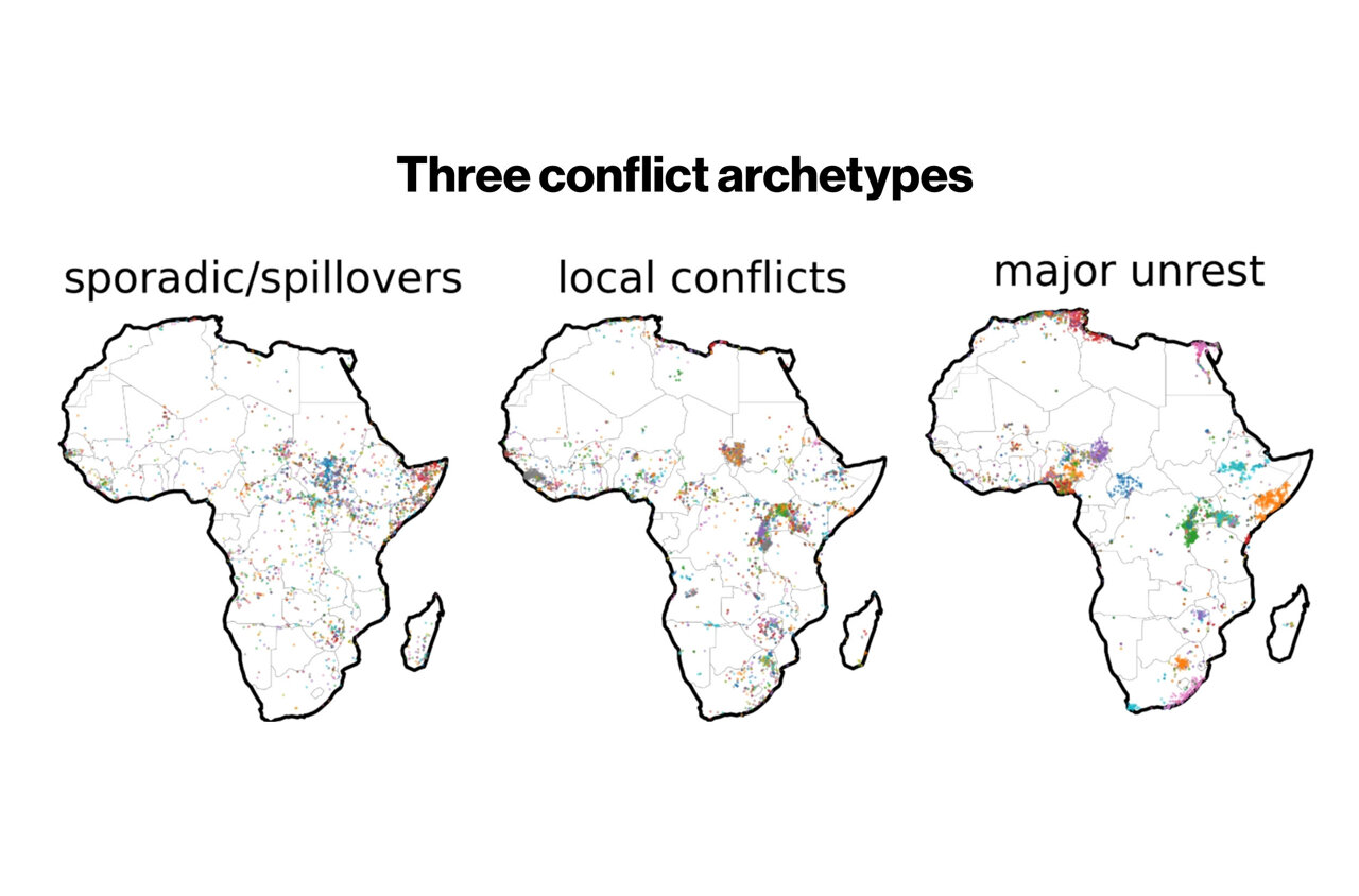 Data-driven analysis reveals three archetypes of armed conflicts