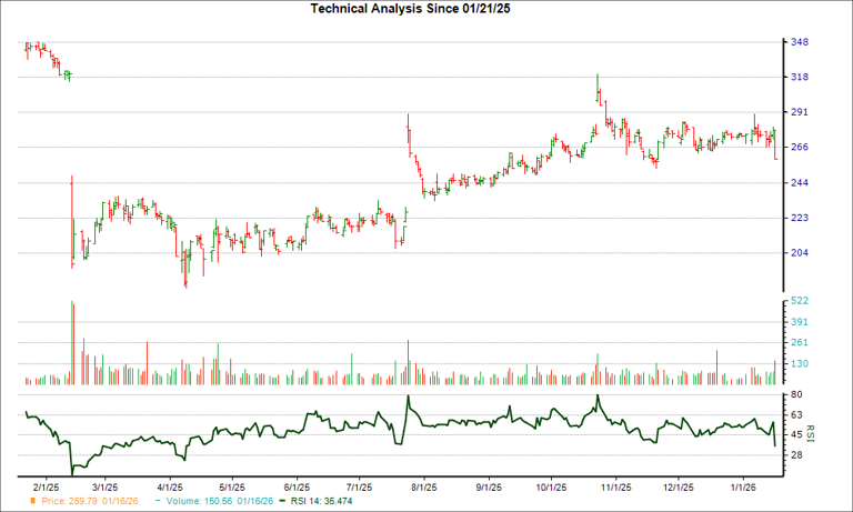 After plunging 9.7% in 4 weeks, here's why the trend might reverse for ...