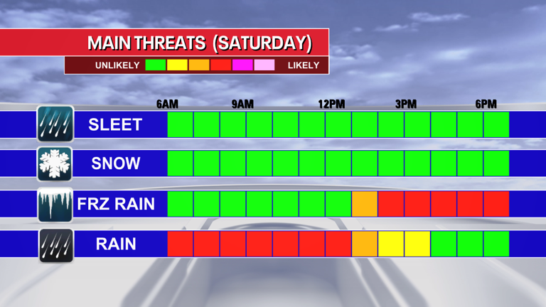 Austin weather: Winter storm watch issued as Arctic blast set to arrive
