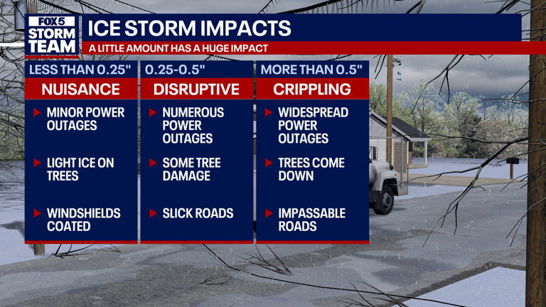 Winter storm watch: 'Crippling' ice, widespread power outages target ...