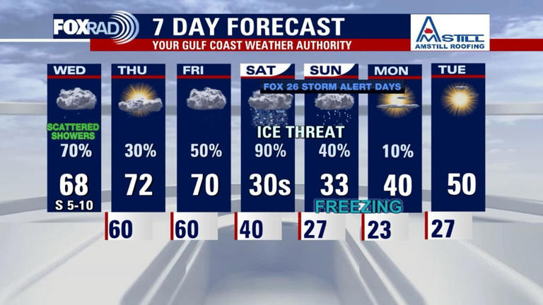 Houston winter storm weekend forecast: Timeline, ice threat, snow chances