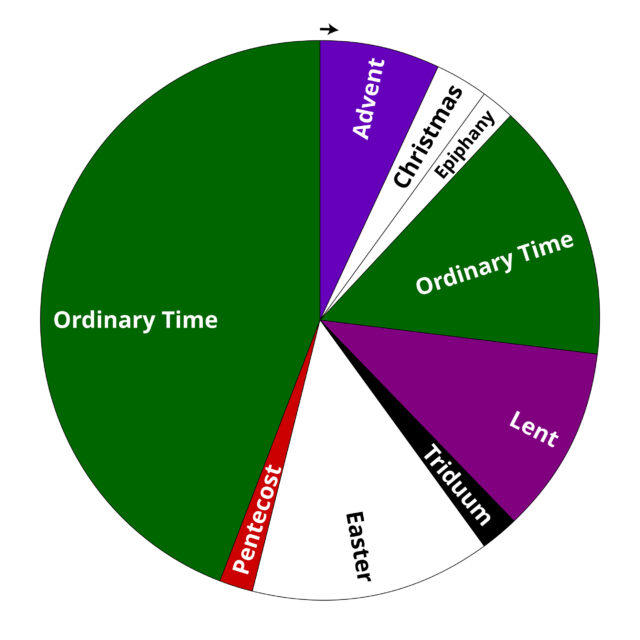 How to be an extraordinary Christian during Ordinary Time