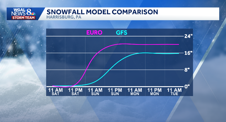 More than a foot of snow | Check our latest models