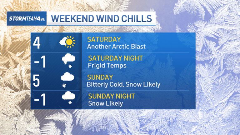 How much snow might be expected in NYC area for weekend storm? See ...