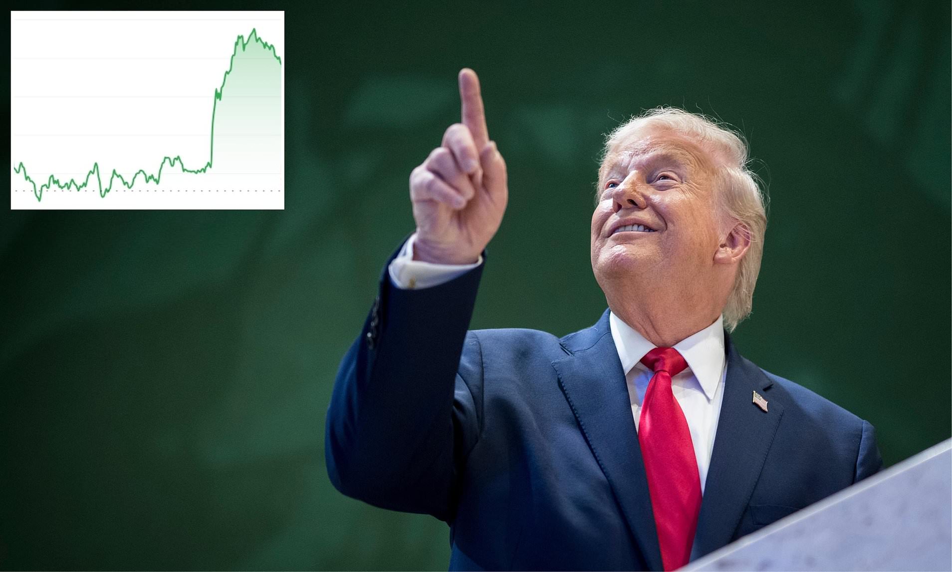 Stocks roar higher as Wall Street celebrates Trump stepping back from ...