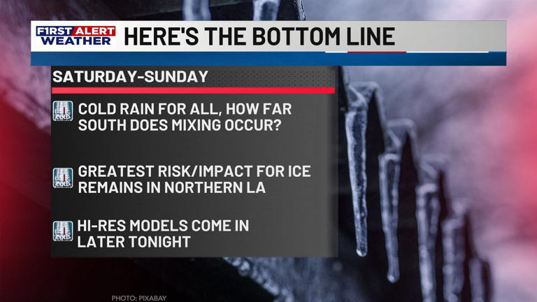 First alert forecast: Rain ends this evening, but winter weather is ...