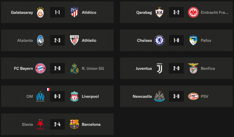 Champions League – Matchday 7 results and standings
