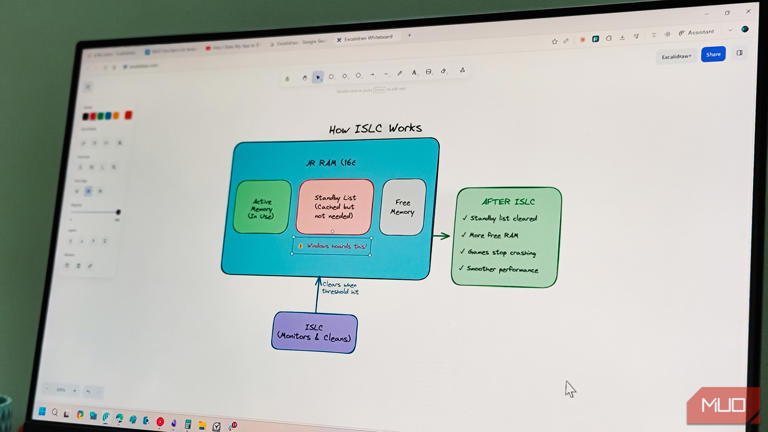 These 3 open-source whiteboards run in your browser and require zero setup
