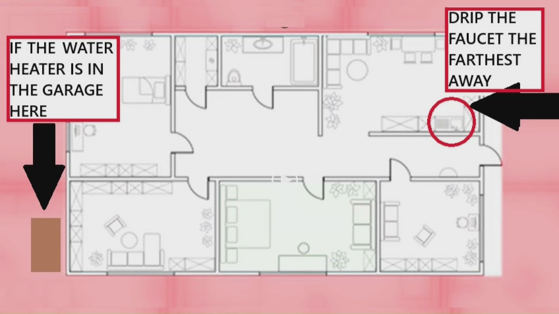 Preventing burst pipes: City and well water | 2 Wants to Know