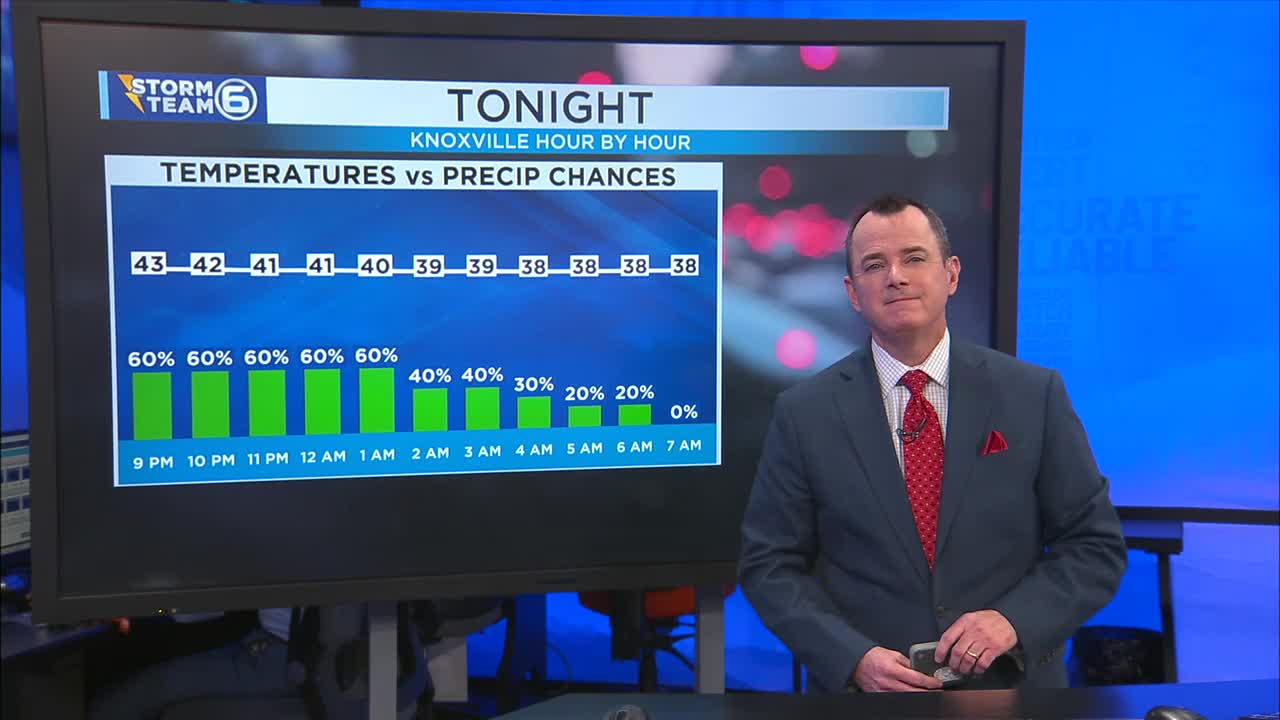 Spotty rain showers early tonight