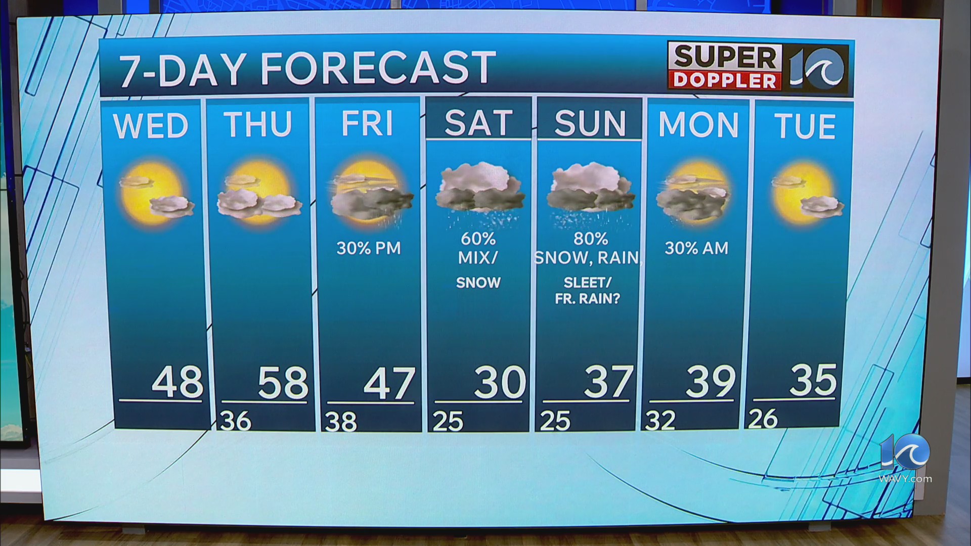 WAVY weather afternoon update | Jan. 21, 2026