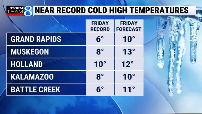 Cold weather advisory issued for subzero wind chills in West Michigan