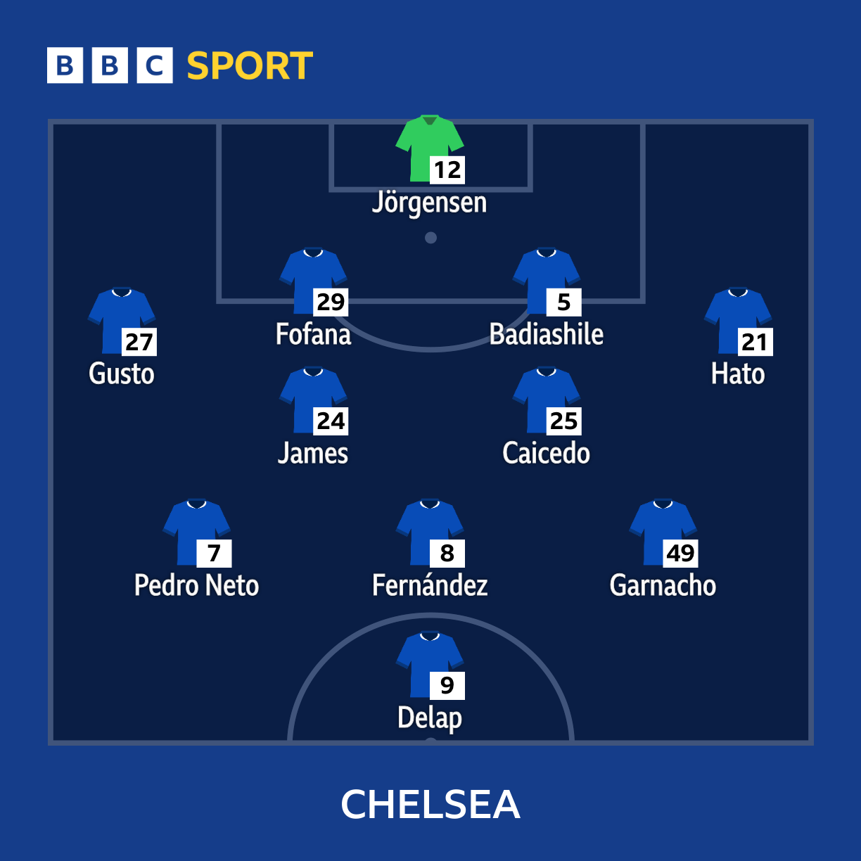 Chelsea v Pafos: Team news