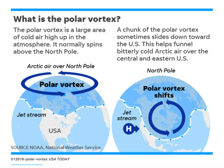 Mississippi winter storm watch. How cold will it get near me?