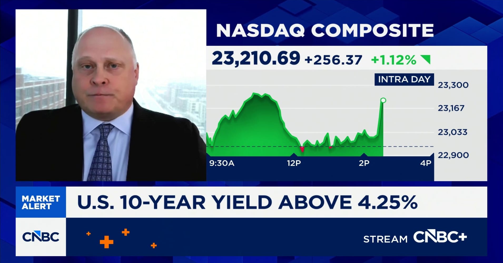 Equity market rotation will continue to play out, says Piper Sandler's ...