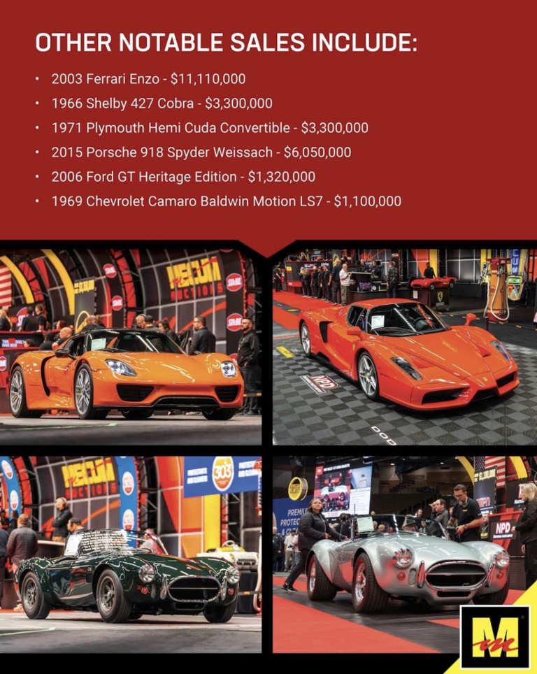 Mecum Major's victory lap - 2026 Kissimmee results show runaway success