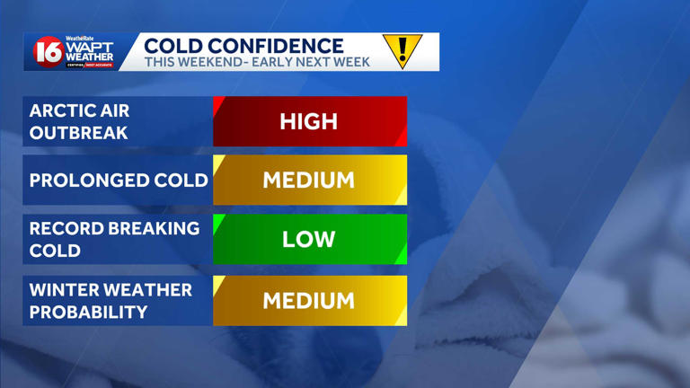 Winter storm to impact Mississippi this weekend: Here’s what to expect