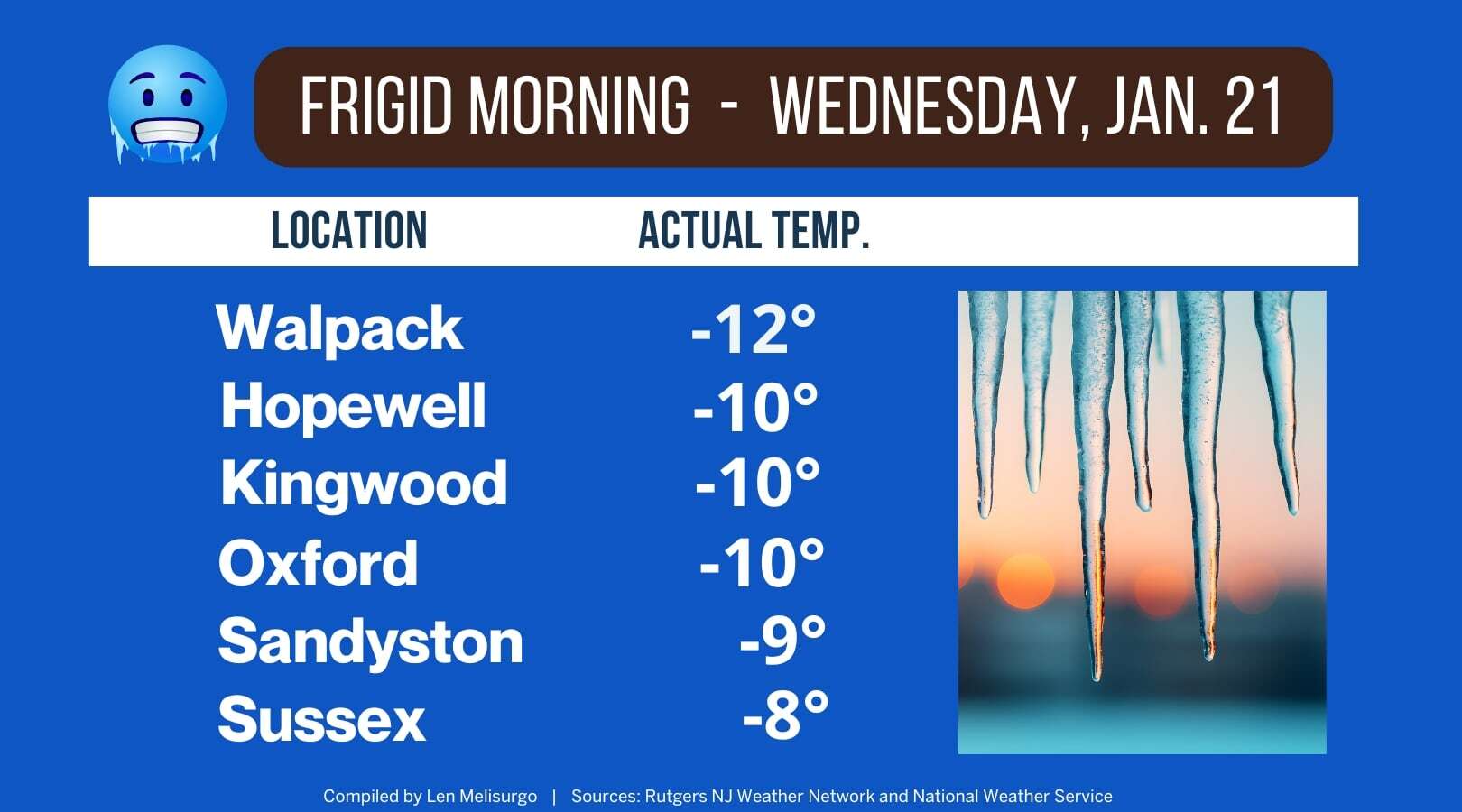 NJ weather: Major snowstorm with 'at least several inches' of snow ...