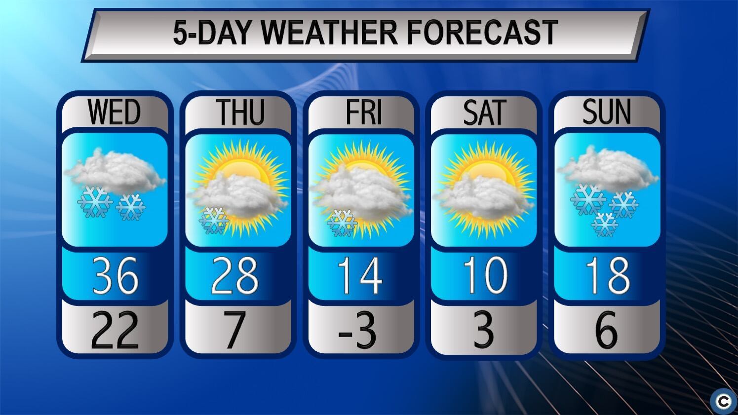Snow Wednesday, dangerous cold Friday and a whopper of a weekend storm ...