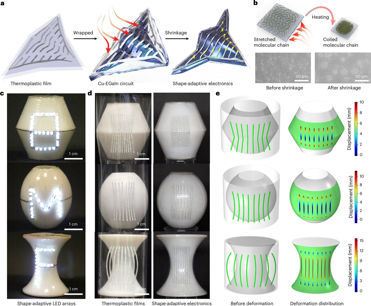 New heat-shrinking method integrates electronic circuits on irregular ...