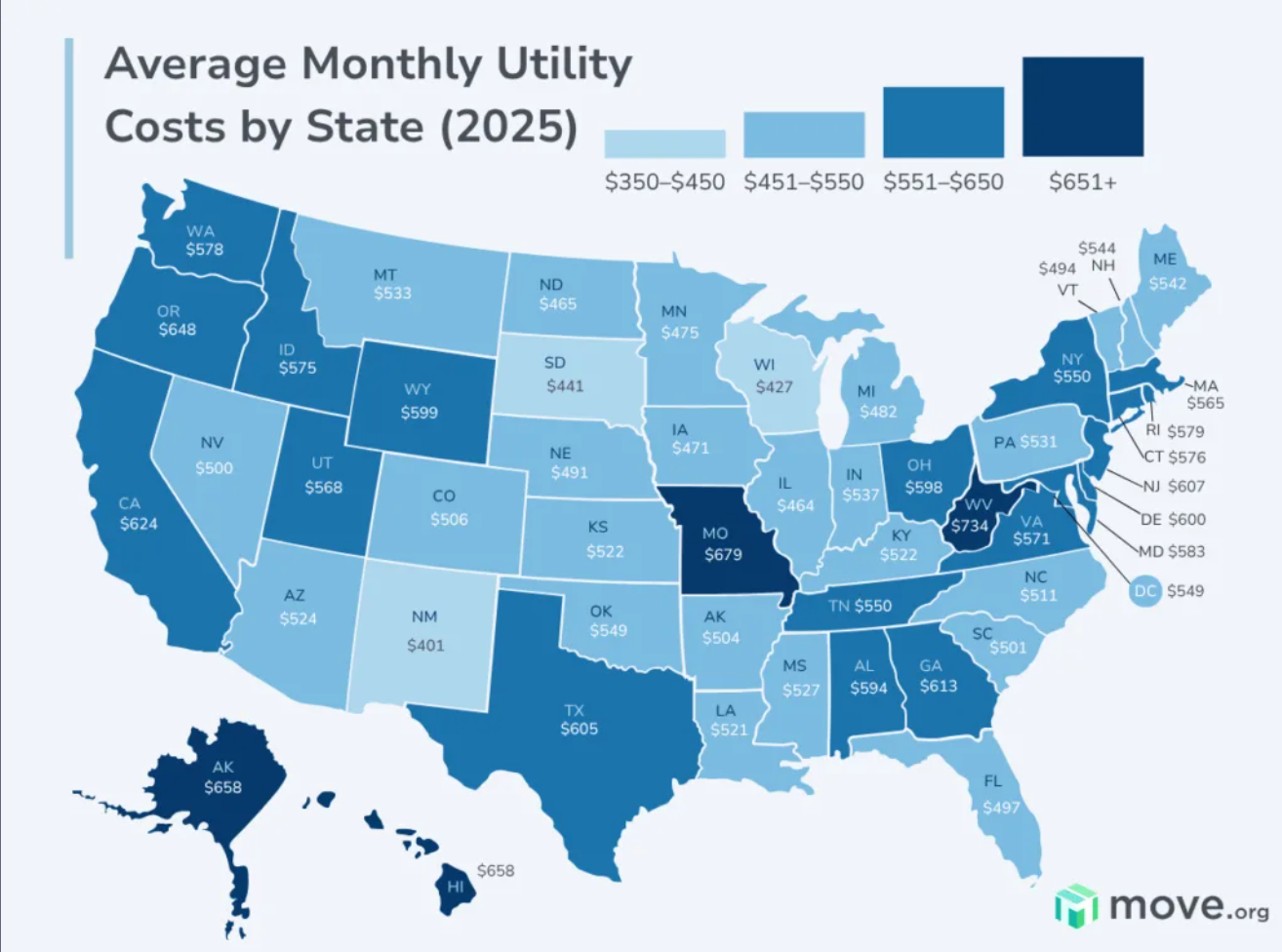 Texas among states with highest utility bills
