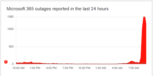 Microsoft 365 and Teams were down — live updates on outage affecting ...