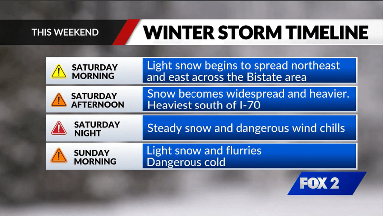 Winter storm watch issued for most of St. Louis region this weekend