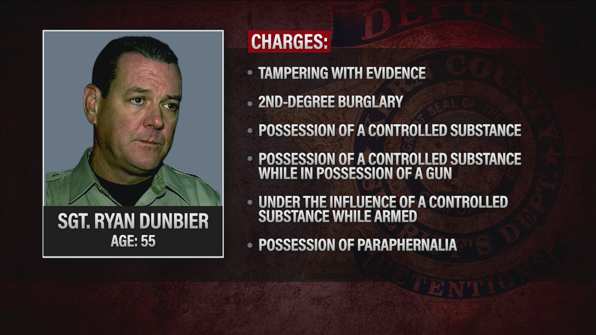 KCSO sergeant arrested for tampering with evidence, second-degree burglary