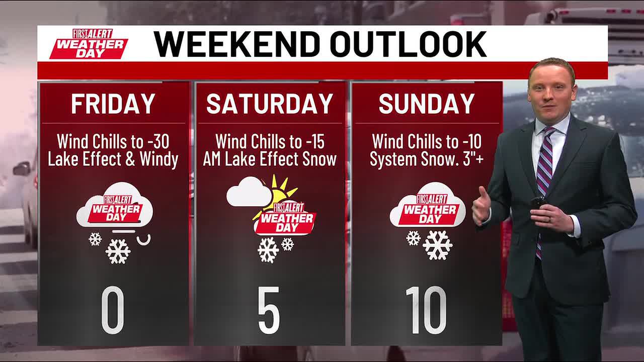 First Alert Weather Day Friday through Monday