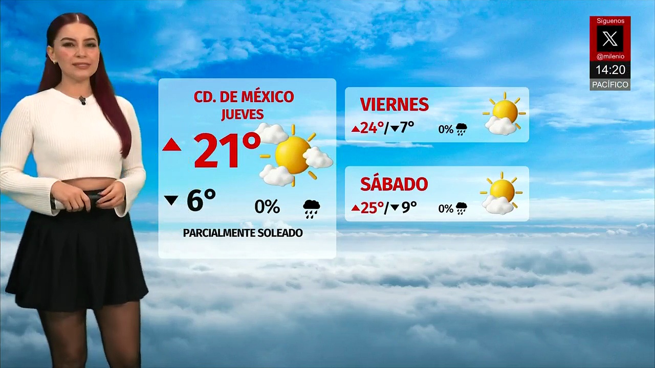 Clima de hoy miércoles 21 de enero de 2026 | Pronóstico con Sandy Tok