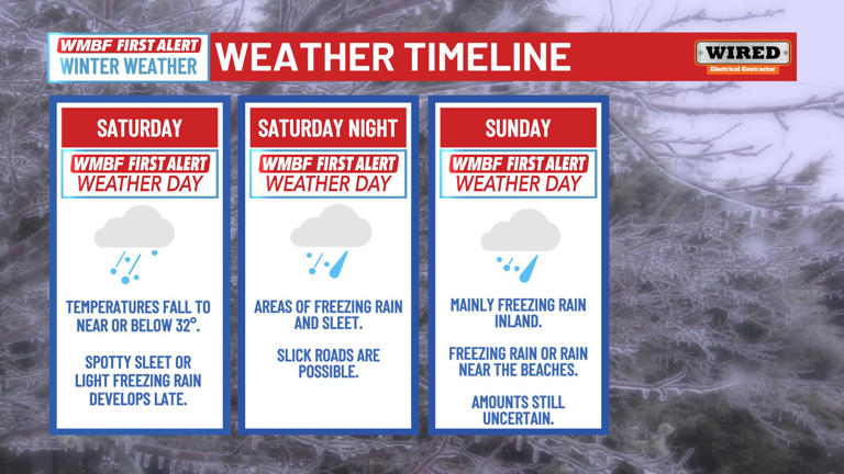 First alert weather days: Freezing rain and sleet remain likely this ...