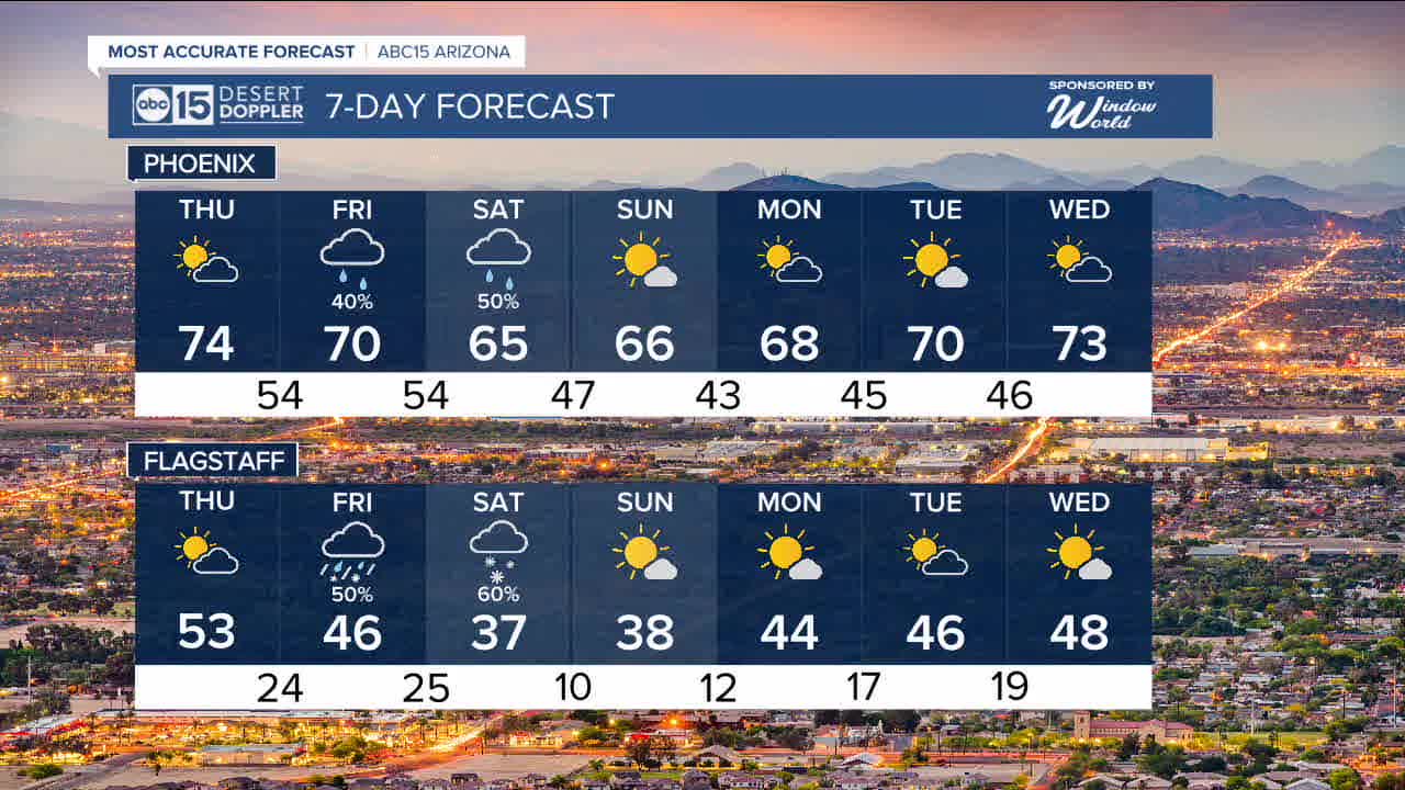 Rain and snow heading towards Arizona